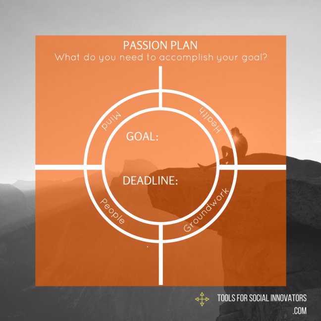Passion Mapping – Tools for Social Innovators